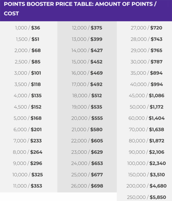 Get up to 40% off when buying Velocity Points - The High Life