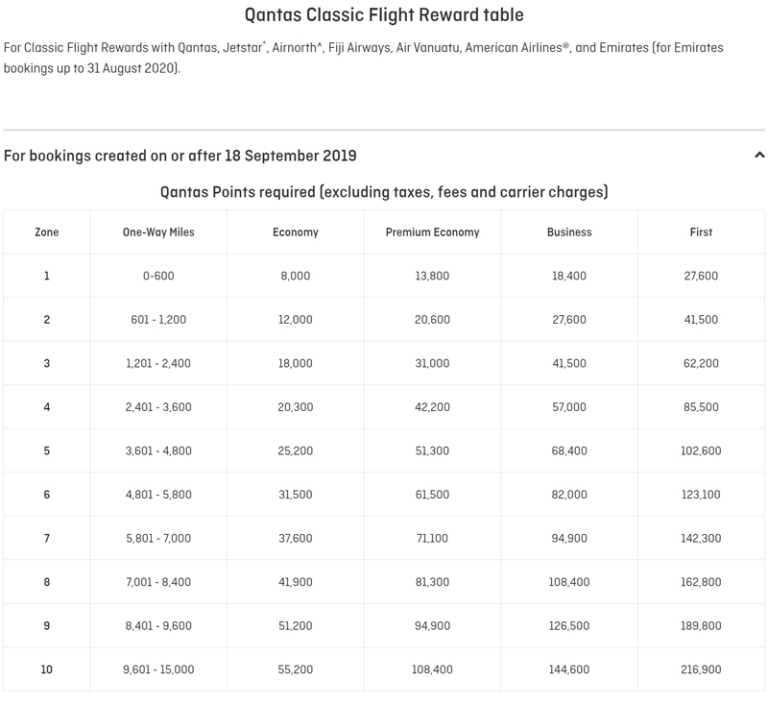 Qantas to increase points required for Emirates award seats | The High Life