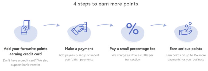 Extended: Earn reward points on business payments using a card or bank ...