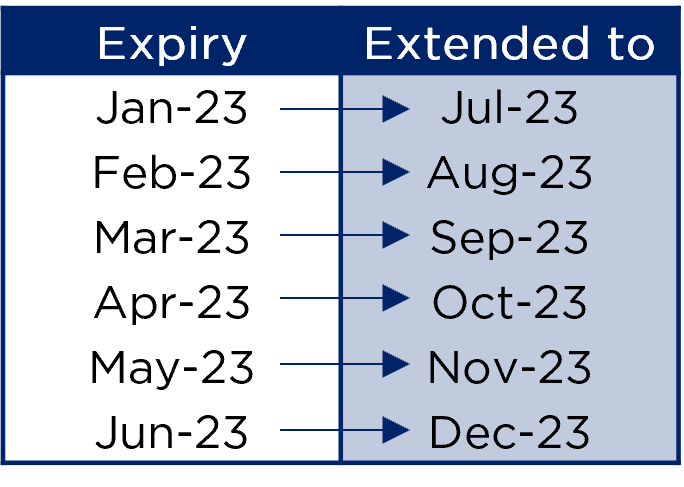 Singapore Airlines announces final KrisFlyer miles extension - The High ...