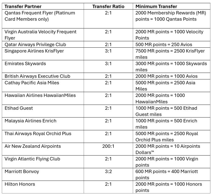 Earn 150,000 bonus points with the iconic Amex Platinum Card
