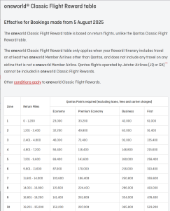 How to fly round-the-world in business class with Qantas Points using ...