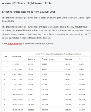 How to fly round-the-world in business class with Qantas Points using ...