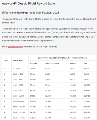 How to fly round-the-world in business class with Qantas Points using ...