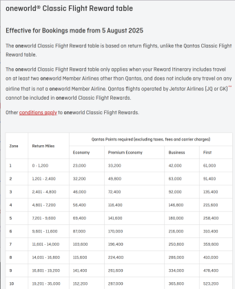 How to fly round-the-world in business class with Qantas Points using ...